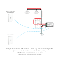 Surface Mount Switch Kit – GEM Lighting